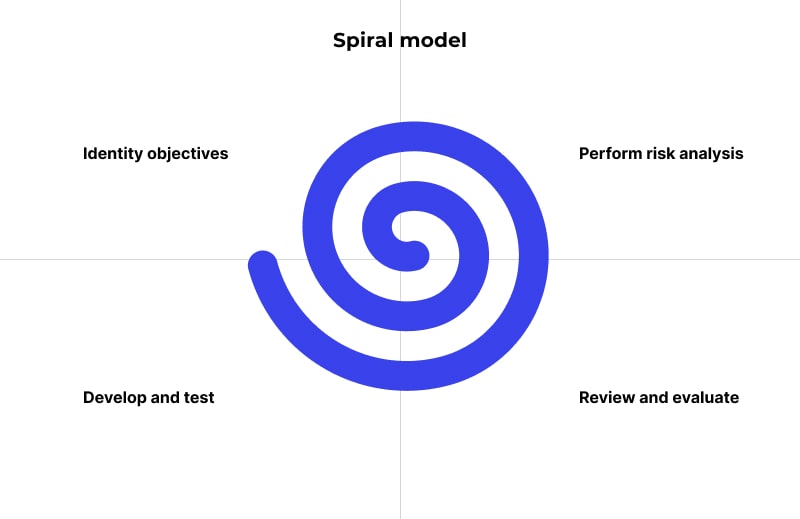 What Is a Systems Development Life Cycle (SDLC)? 🔄 Quick Guide